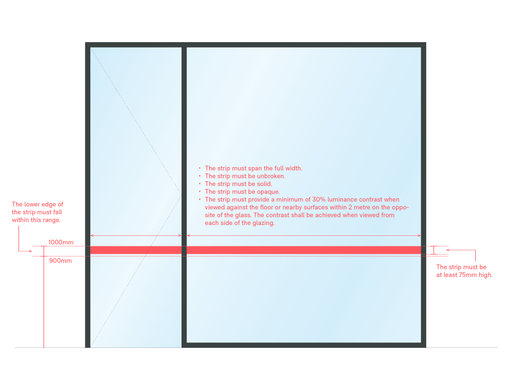 AS 1428.1-2021: What It Means for Vision Strips