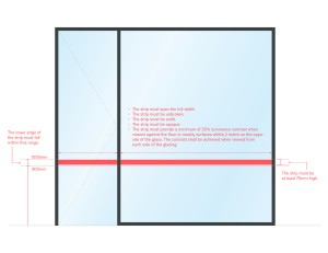 AS 1428.1-2021: What It Means for Vision Strips